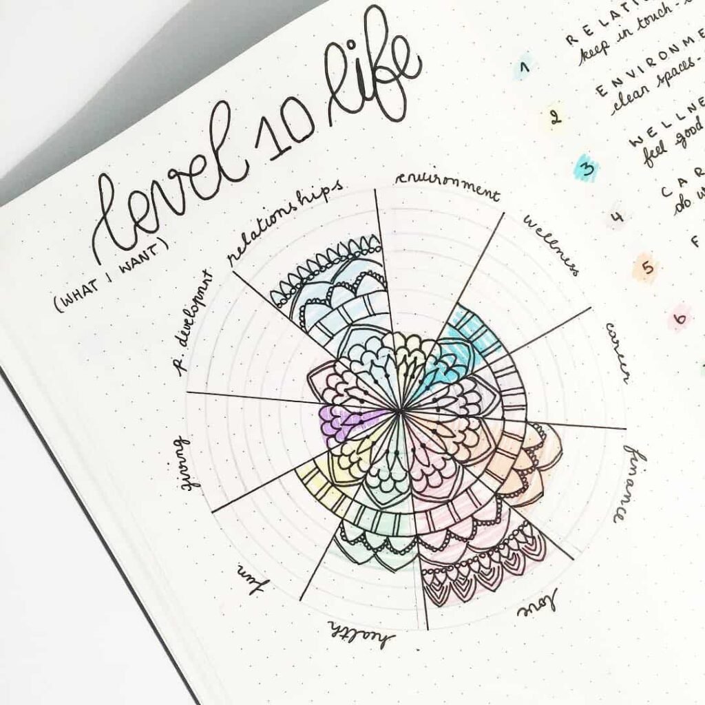 50+ Examples - Creating the perfect Level 10 Life bullet Journal page ...
