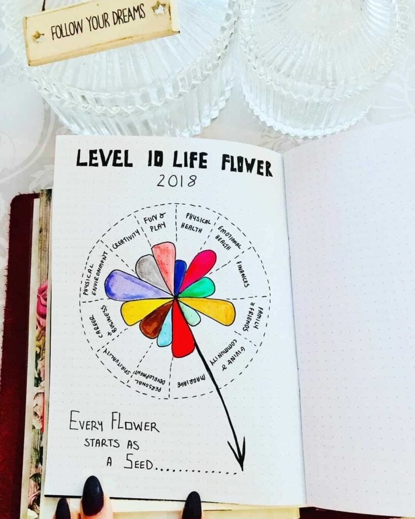 50+ Examples - Creating the perfect Level 10 Life bullet Journal page ...